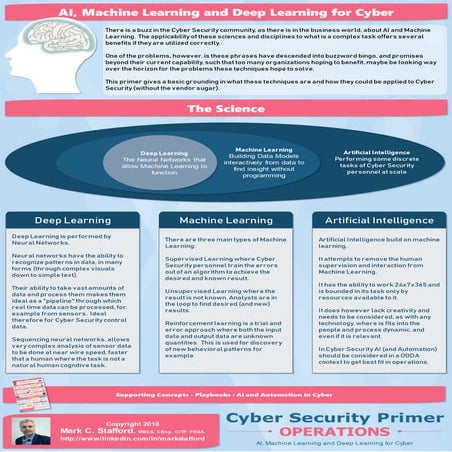Cyber Security Primer - Operations - AI, Machine Learning and Deep Learning for Cyber. | PDF