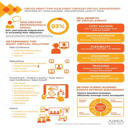 Infographic -- Excellence Through Engagement | PDF