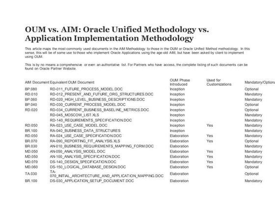 Oracle Unified Method (OUM) | PDF
