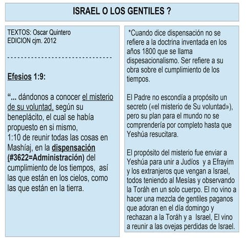Jl los gentiles e israel | PPS