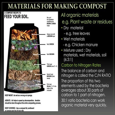 compost | PPTX