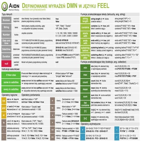 DMN FEEL Poster | PPT