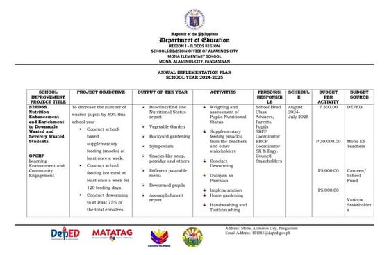 ANNUAL-IMPLEMENTATION-PLAN-SY 2021-2022-SAMPLE.docx