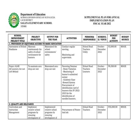 AIP-BODY-Supplemental Sagana Elementary School - for merge.docx