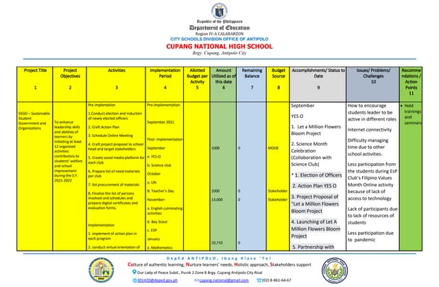 activity proposal school intrams 2024 2025 .doccx | DOCX
