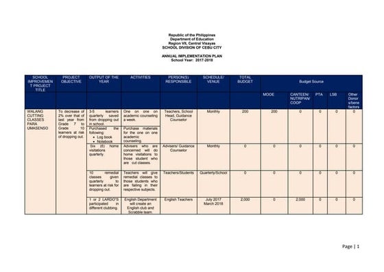 ANNUAL-IMPLEMENTATION-PLAN-SY 2021-2022-SAMPLE.docx