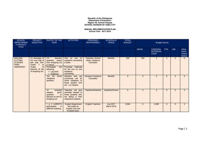 ANNUAL-IMPLEMENTATION-PLAN-SY 2021-2022-SAMPLE.docx
