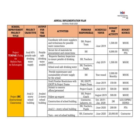 annual implementation plan of rosario central2019 ESIP.docx