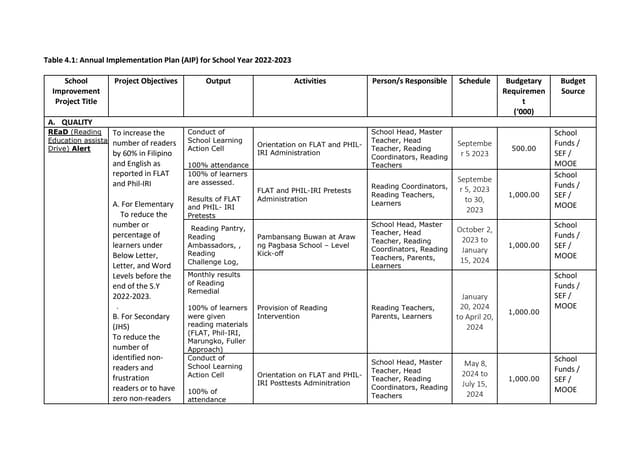 Cleanest classroom project proposal-naga city sped center-draft | DOCX
