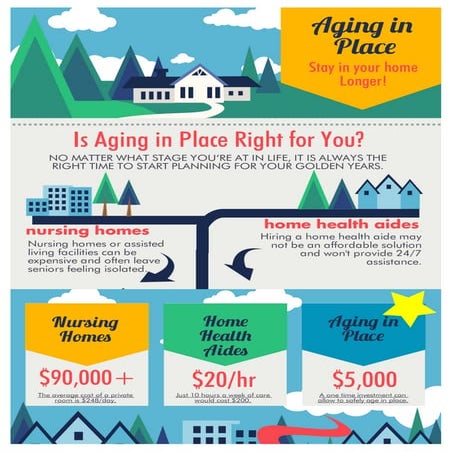 Aging in Place | PDF