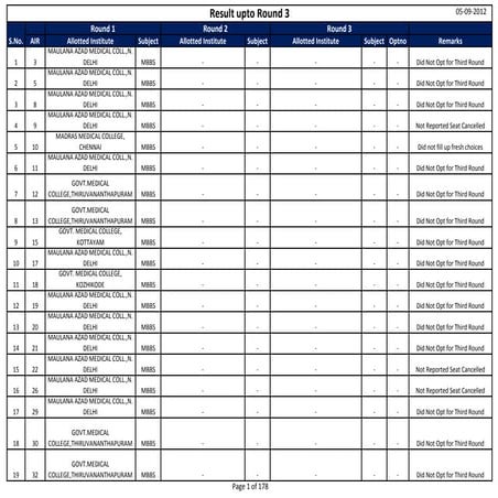 Aipmt neet cutoff 2012 | PDF