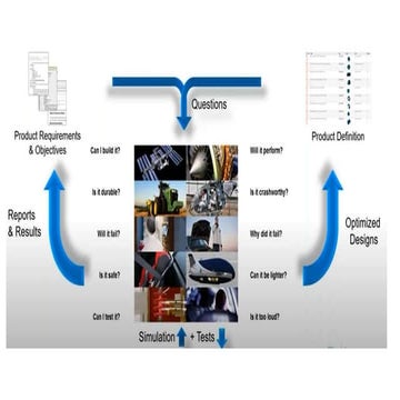 CAE Powered by Aartificial Intelligence. | PPTX