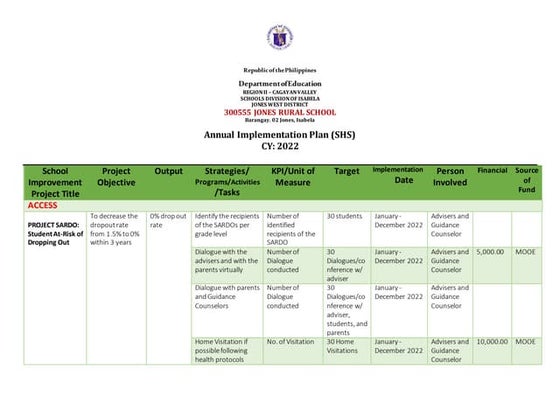 ANNUAL-IMPLEMENTATION-PLAN-SY 2021-2022-SAMPLE.docx