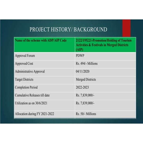 Aip tourism | PPT