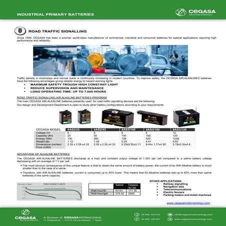 Air alkaline road_signalling_eu | PDF