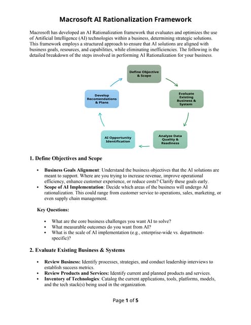ISO 42001 2023 Audit and Control Checklist | PDF