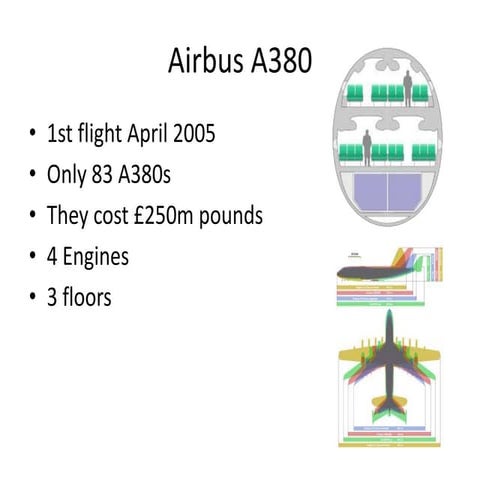 Airbus A380 | PPTX