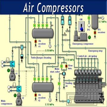 Air compressors | PDF