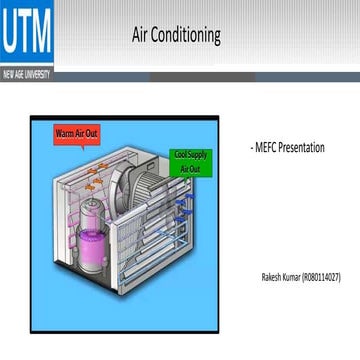 Air condition, Refrigeration Cycle, AC Cycle, Principles of AC ...