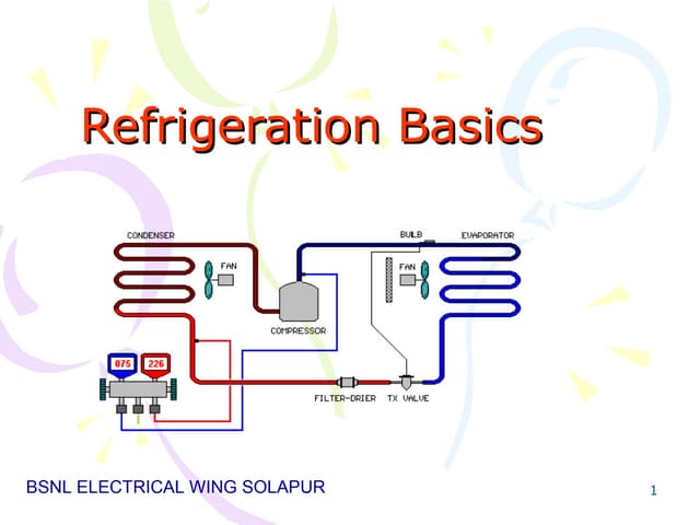 Refrigeration Basics | PPT