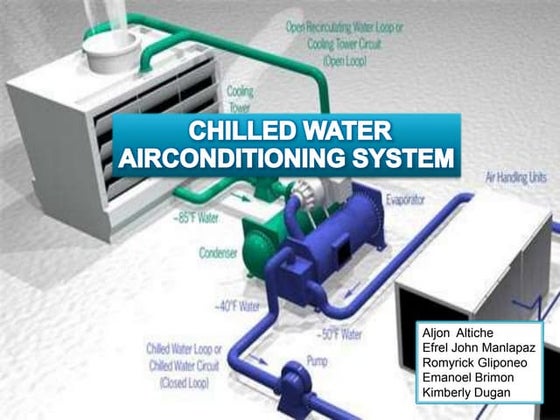 Chilled water piping basics | PPT