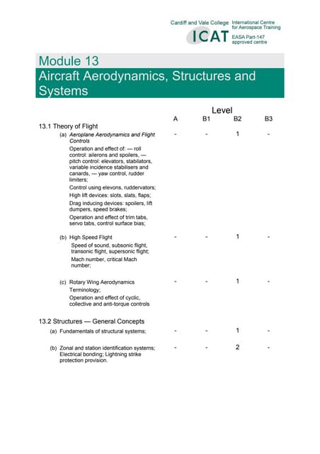 Philippine Civil Aviation Rules and Regulation | PDF
