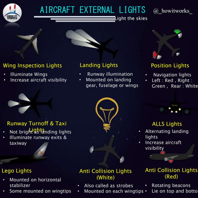 Various types of aircraft's external light | PDF
