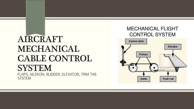 SECONDARY FLIGHT CONTROL SURFACES OF AIRCRAFT | PPTX