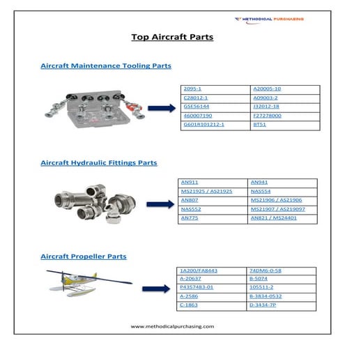 Aircraft Parts Supplier - Methodical Purchasing | PDF