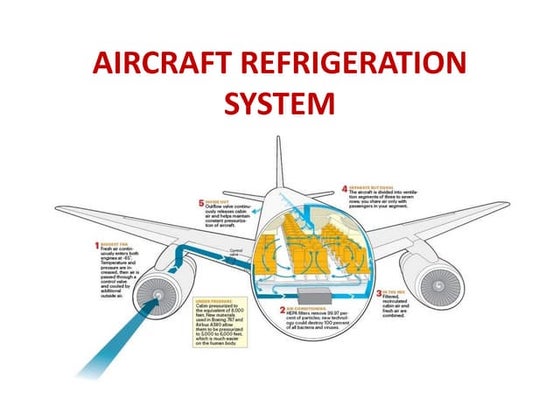 Actual vapour compression cycle | PDF
