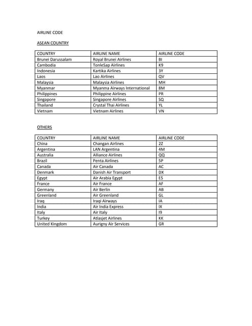 The terms of room status | PPTX | Hotels and Motels | Travel Type