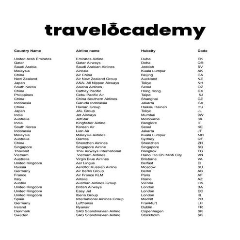 Airlines tail logos list with names for students | PPTX