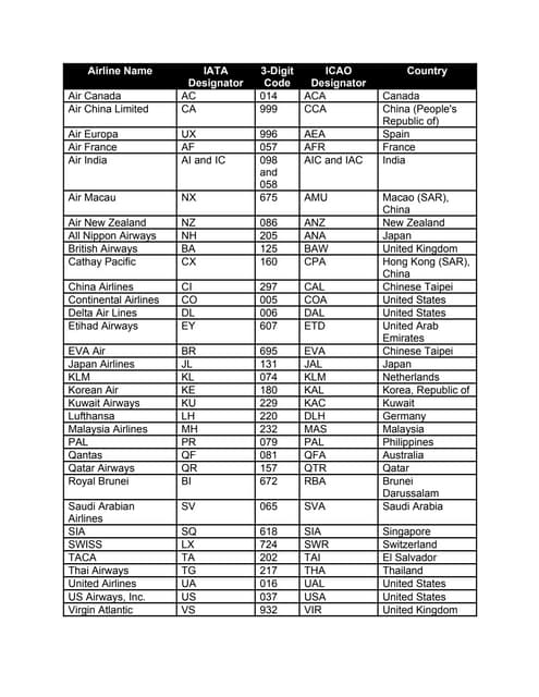 Airline code | PDF