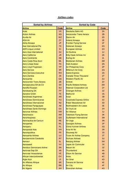Iata codes | PDF