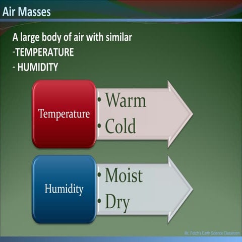 Air masses | PPT
