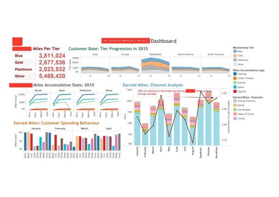 Aviation Analytics Presentation | PPT