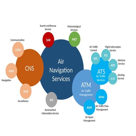 Air Navigation Services summary 2024.pptx