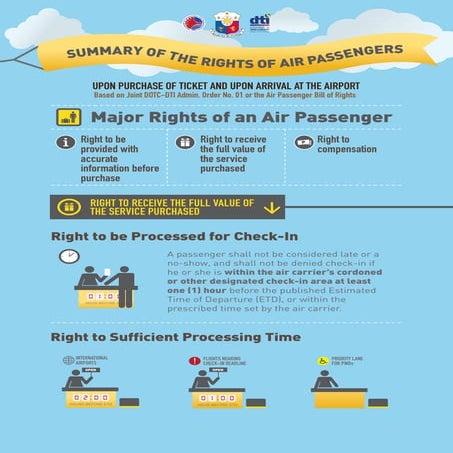 Air Passenger Bill of Rights | PDF