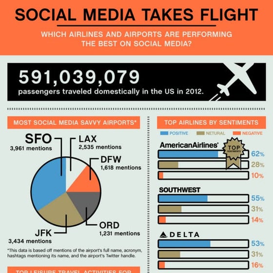 Predict Brand Affinity with Social Media | PDF