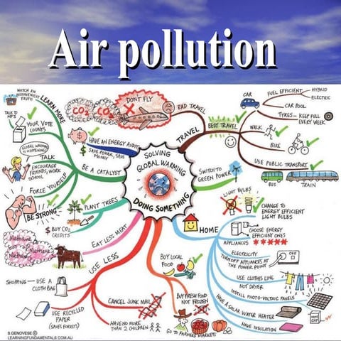 Air pollution class | PPT