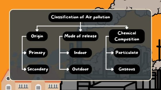 Environmental Engineering - Ecological Sciences | PPT