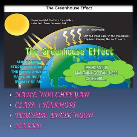 Green House Effect | PPT