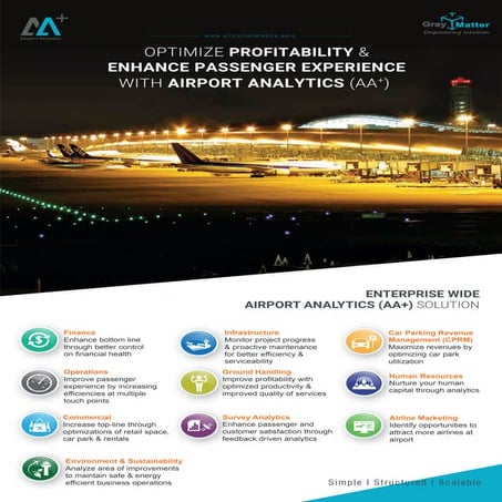 Airport Analytics (AA+) Solution, Airport Analysis | PDF