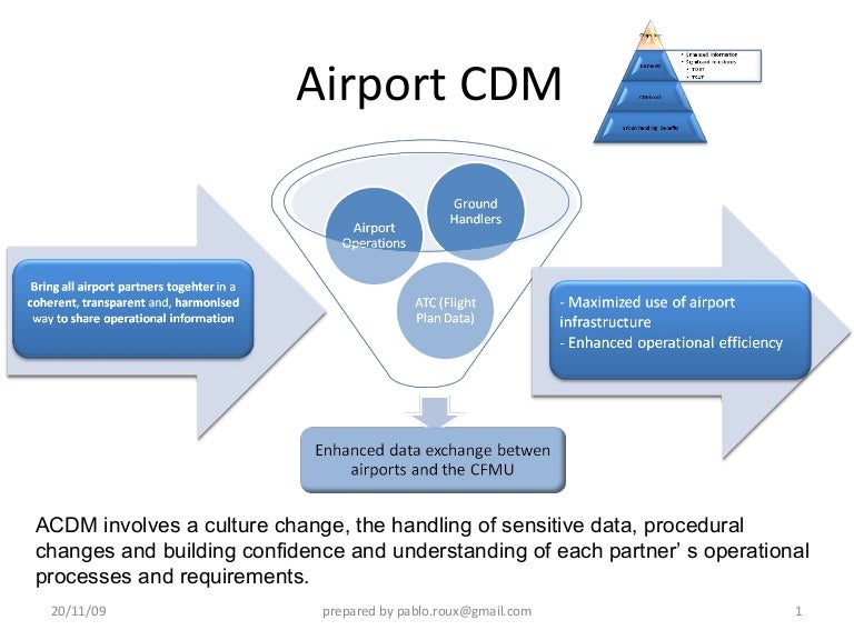 Airport Cdm