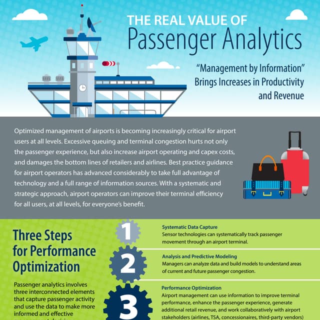 Passenger Analytics: A Better Way to Manage Airports | PDF