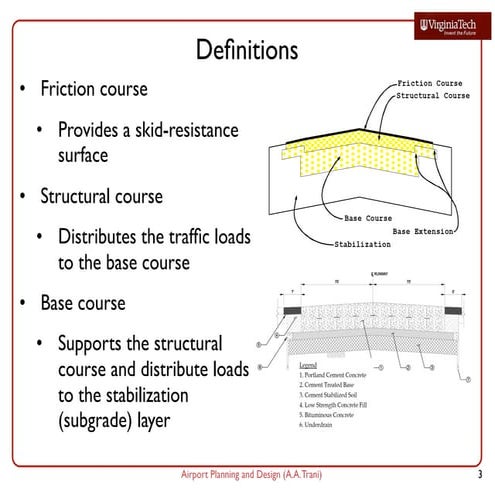 AIRPORT PAVEMENT design using software .pdf