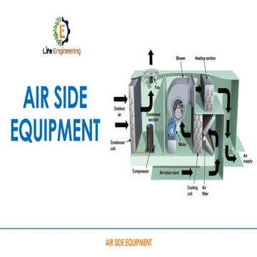 Air Side Equipment in HVAC Systems AHU FCU Fans | PDF