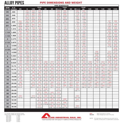 Alloy Pipes Chart | PDF | Physics | Science