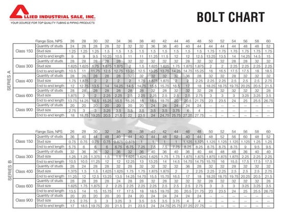 Api Specification 6d Quality Specification Level Qsl Ppt