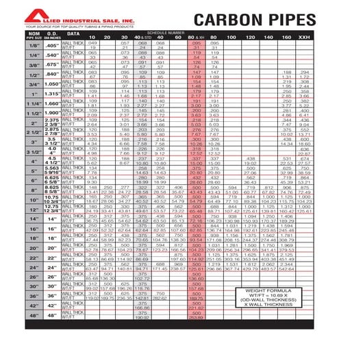 Carbon Pipes Chart | PDF
